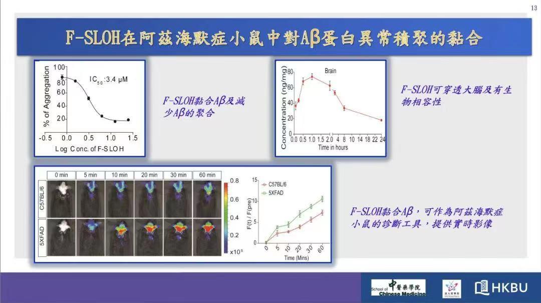 浸大这项研究，具有治疗早期阿兹海默症的潜力 - 知乎