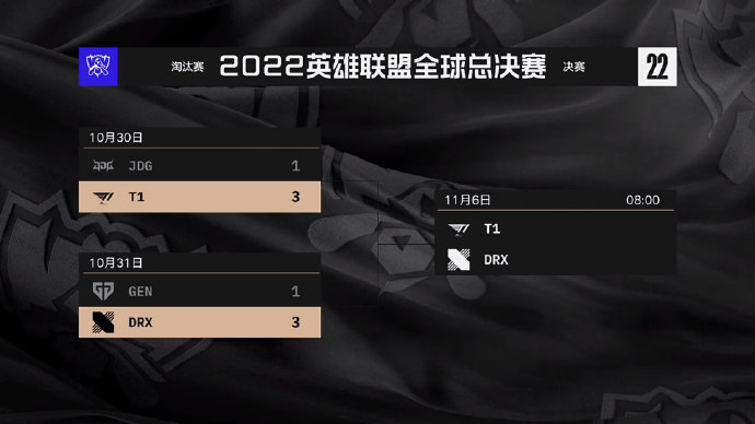 LCK会师S12决赛，成绩之外对LPL的三点失望 - 知乎