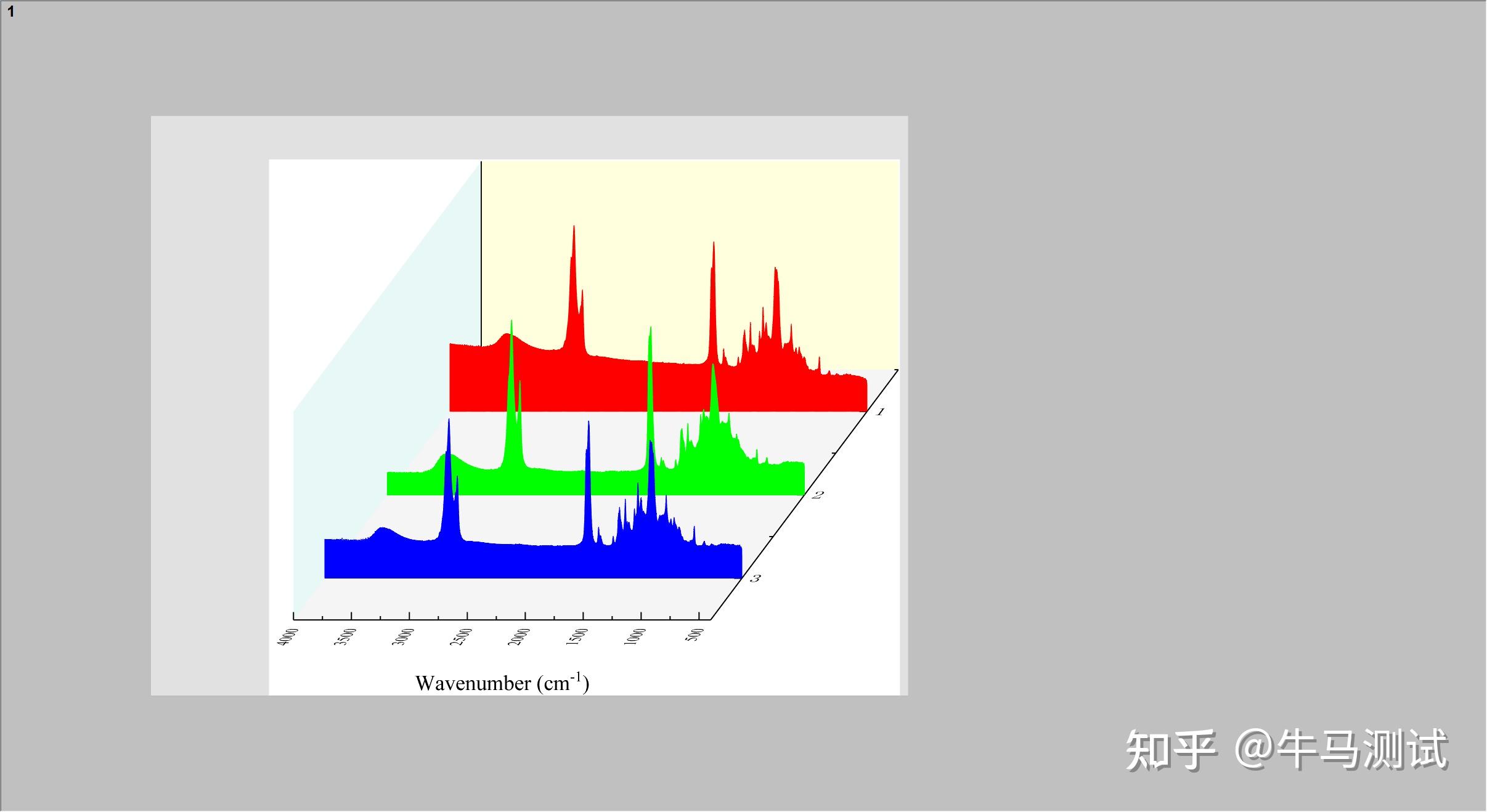 🎯3D瀑布图绘制全攻略，5分钟速成！ - 知乎