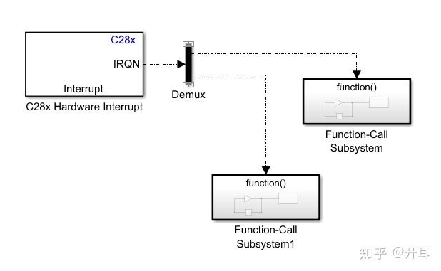 三、simulink+DSP 实现 外部中断控制 LED 开关 - 知乎