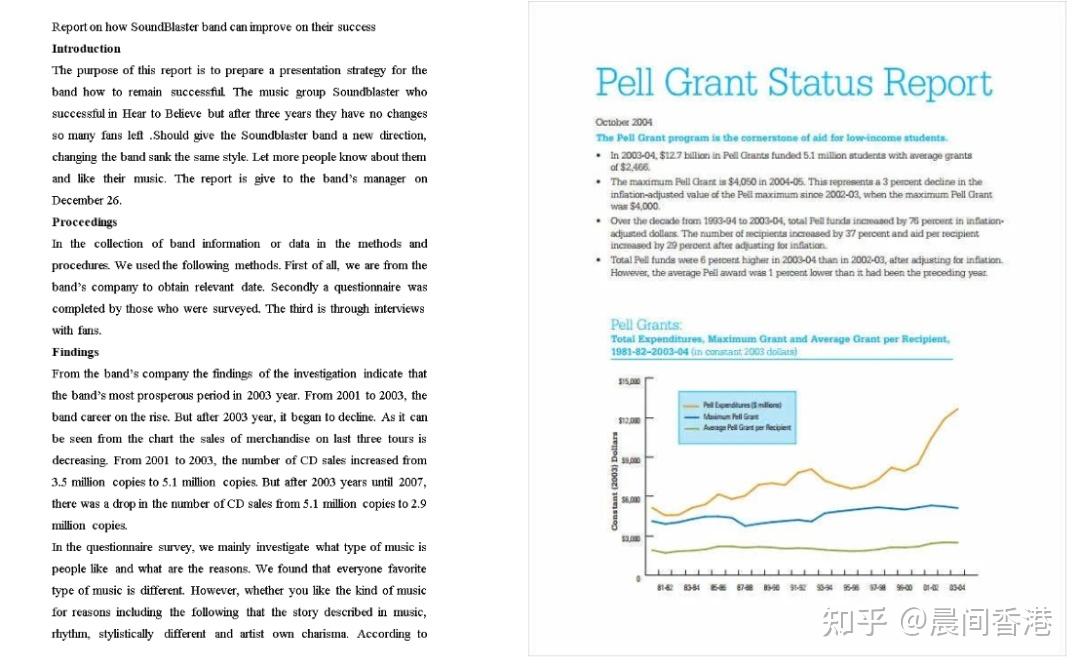 香港全英文授课听不懂？presentation/essay/report/group project怎么做？看这一篇就够啦！ - 知乎