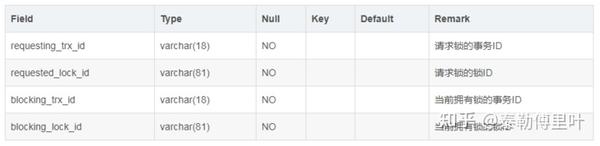 关于MySQL的lock wait timeout exceeded解决方案 - 知乎