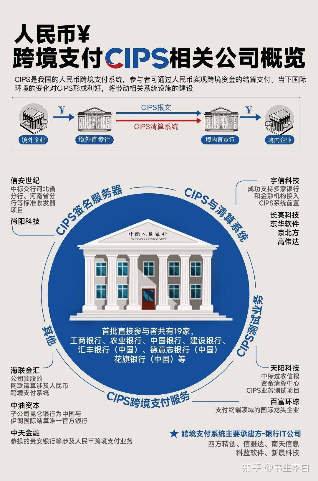人民币￥跨境支付CIPS相关公司概览 - 知乎
