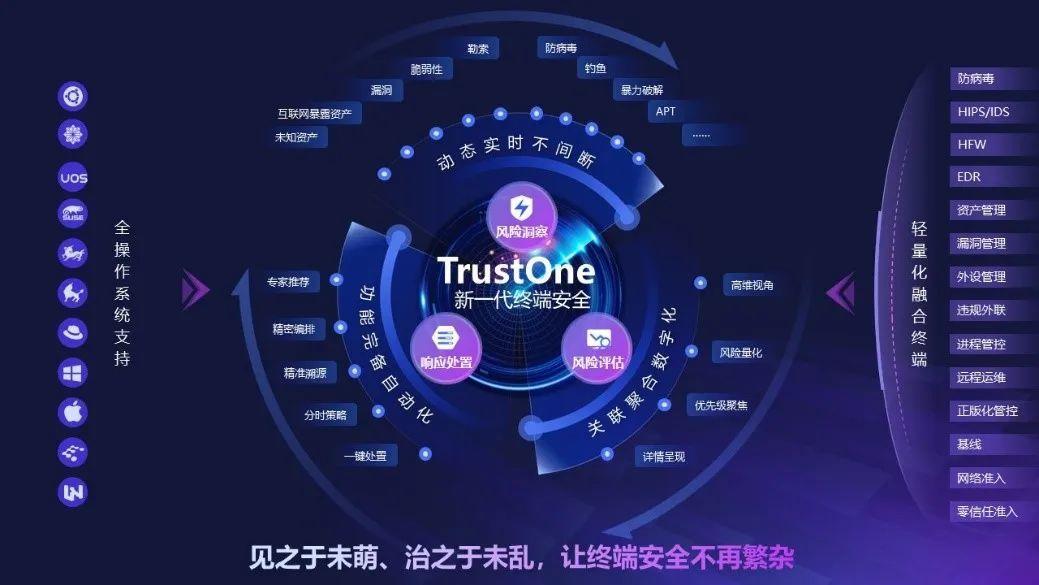 亚信安全TrustOne正式发布，开启新一代终端安全“极简”新主义！ - 知乎