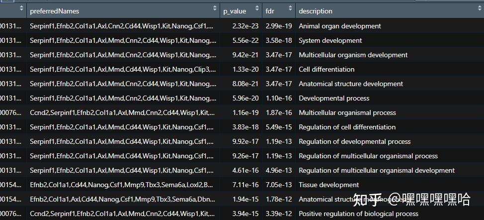 RNA-seq入门实战（九）：PPI蛋白互作网络构建（上）——STRING数据库的使用 - 知乎