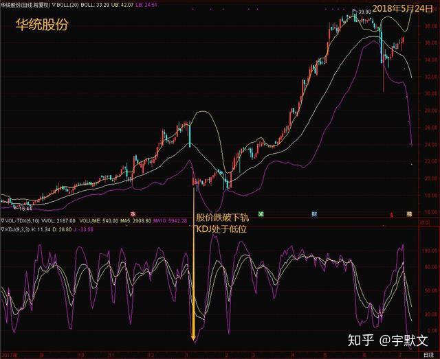 BOLL出现这种信号，大胆介入，必然是牛股起爆点 - 知乎