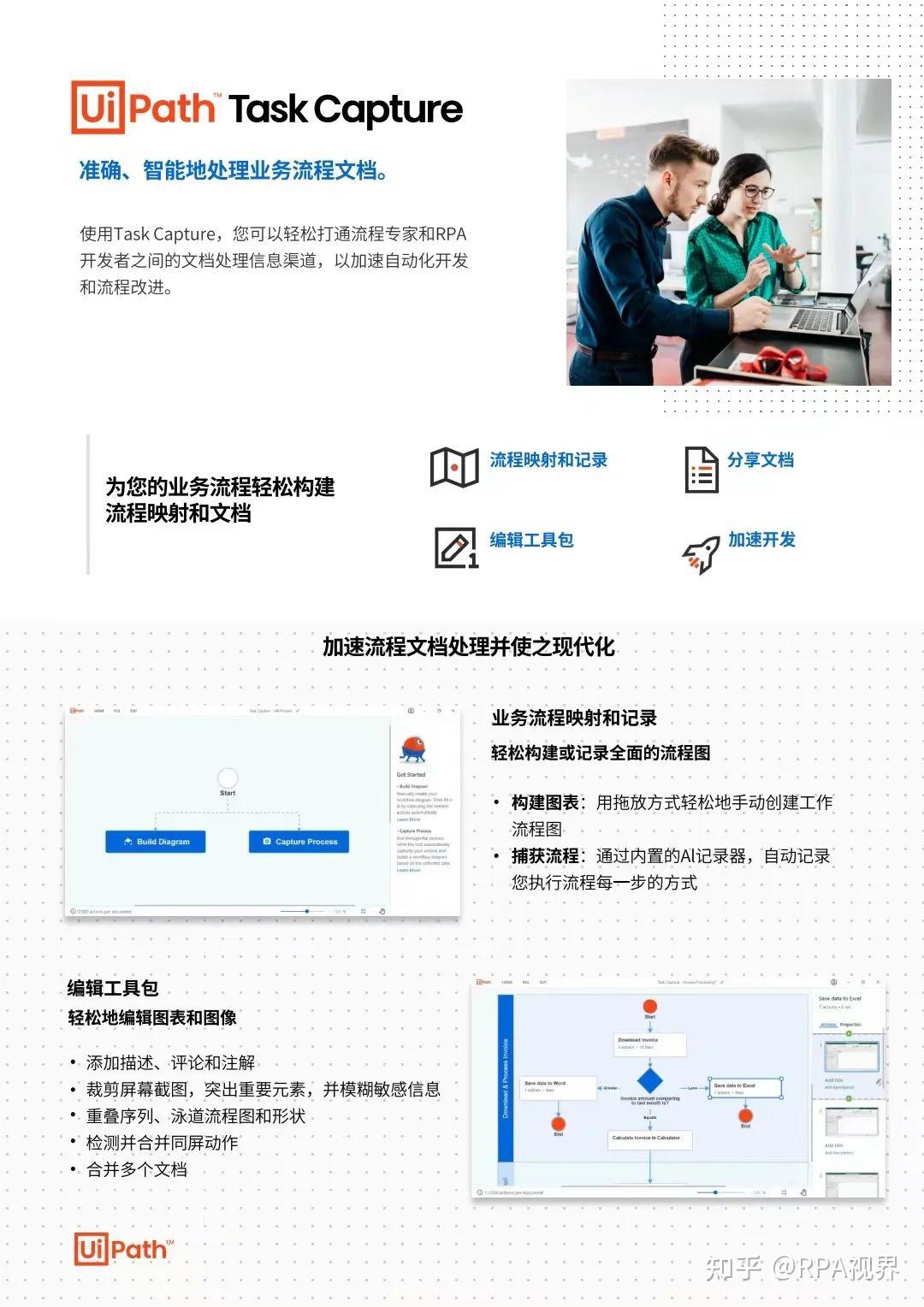 发现自动化| UiPath Task Capture，为您加速实现自动化开发 - 知乎