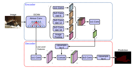 图像分割二十年，盘点影响力最大的10篇论文 - 知乎