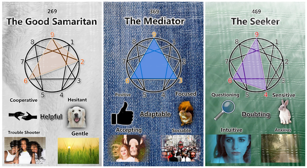 九型人格三型Tritype—27种型号连接表现附加版 - 知乎