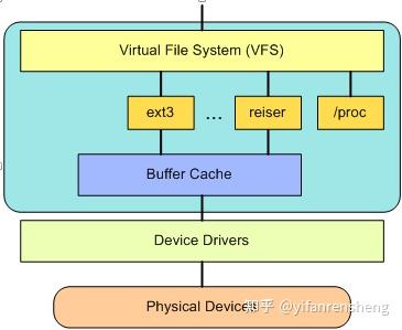 【Lnx-02】Linux系统结构详解 - 知乎