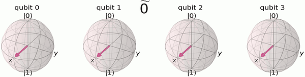 量子傅里叶变换（The quantum Fourier transform） - 知乎