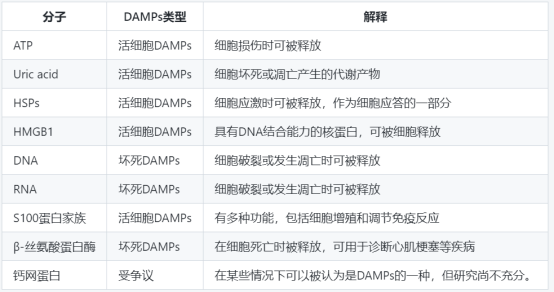 免疫原性死亡另类生信切入点--损伤相关分子模式（DAMPs）！疾病分型+实验验证的干湿结合思路！拿上基因集去复现吧~ - 知乎