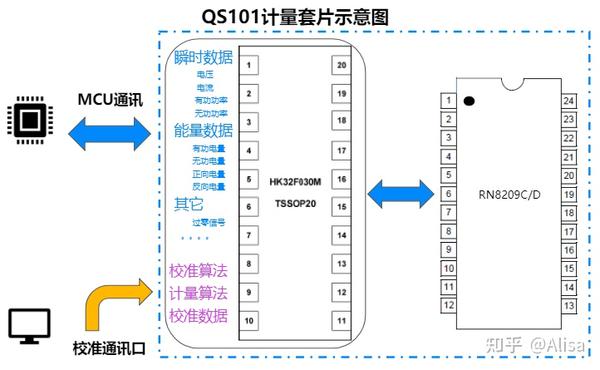 多功能电力仪表和电能表的区别 - 知乎