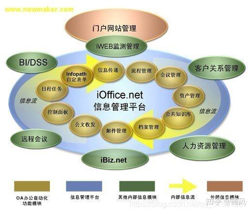 全网最全的 Java各类技术栈 架构图汇总（建议收藏） - 知乎