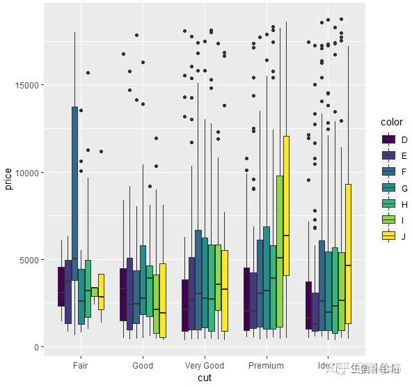 ggplot2|详解八大基本绘图要素 - 知乎