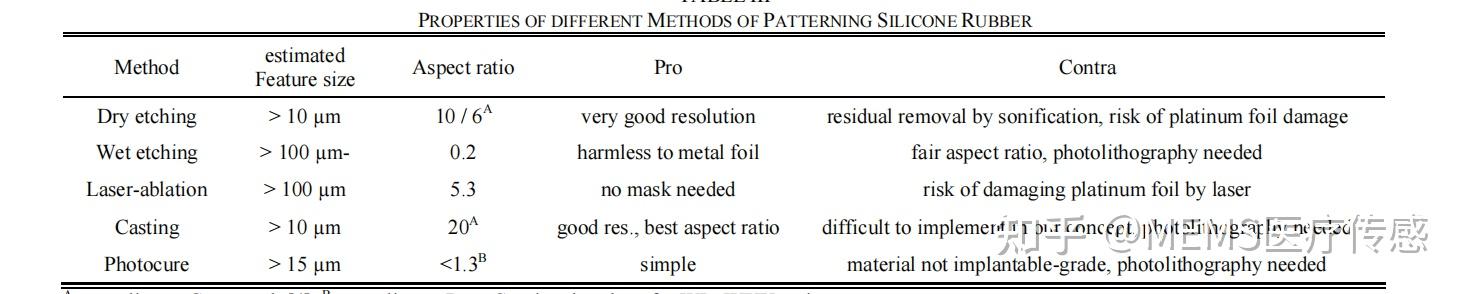 脑机接口之ECoG电极（一） - 知乎