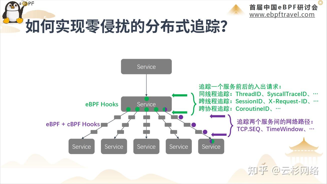 DeepFlow 基于 eBPF 的高度自动化可观测性实践 - 知乎