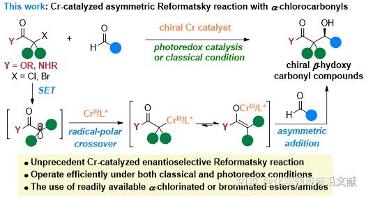 西湖大学王兆彬Angew. Chem.：铬催化的不对称Reformatsky反应 - 知乎