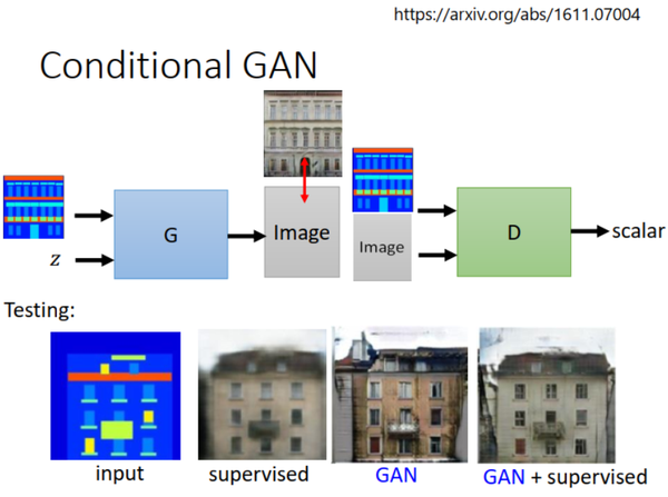 李宏毅老师《机器学习》课程笔记-6 GAN - 知乎