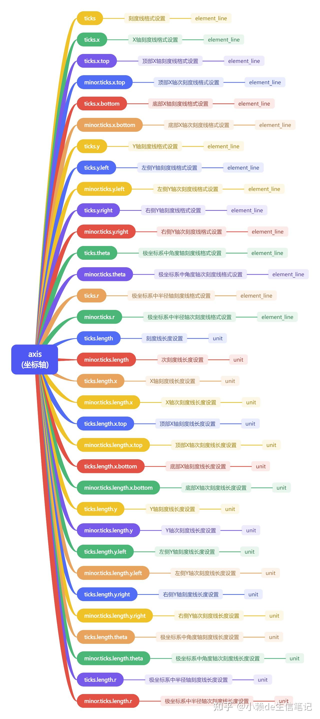 ggplot2中theme组件图片汇总 - 知乎