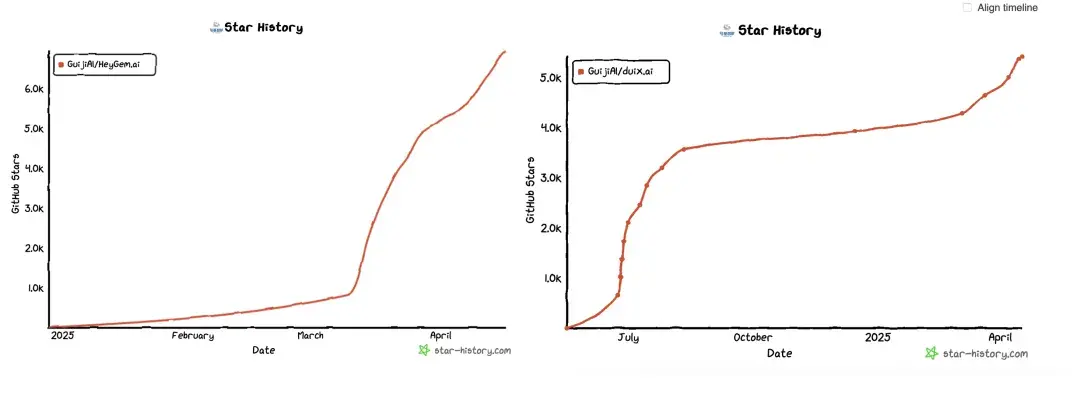 硅基智能 HeyGem、DUIX 13,000星登榜Trending，数字人进入实时交互时代 - 知乎