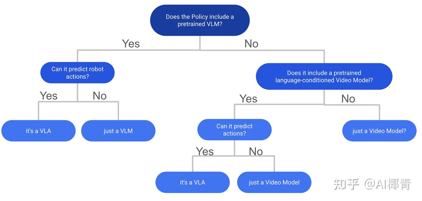ICLR 2026 VLA 研究现状 - 知乎