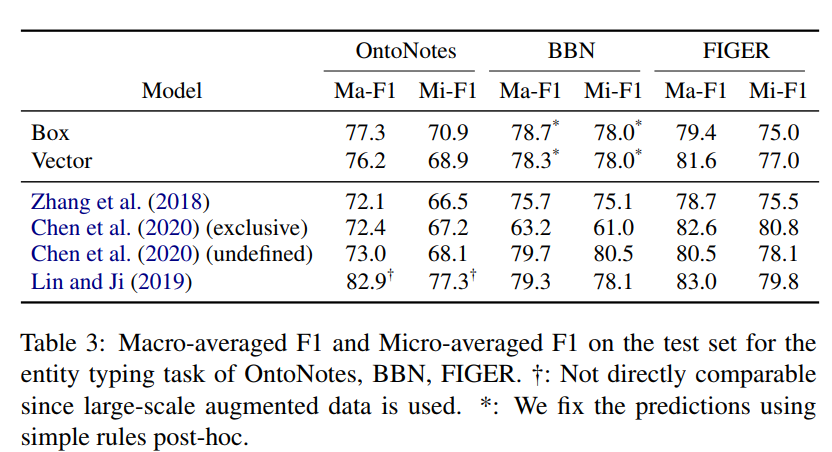 使用框嵌入(box embedding)进行细粒度实体类型识别 - 知乎