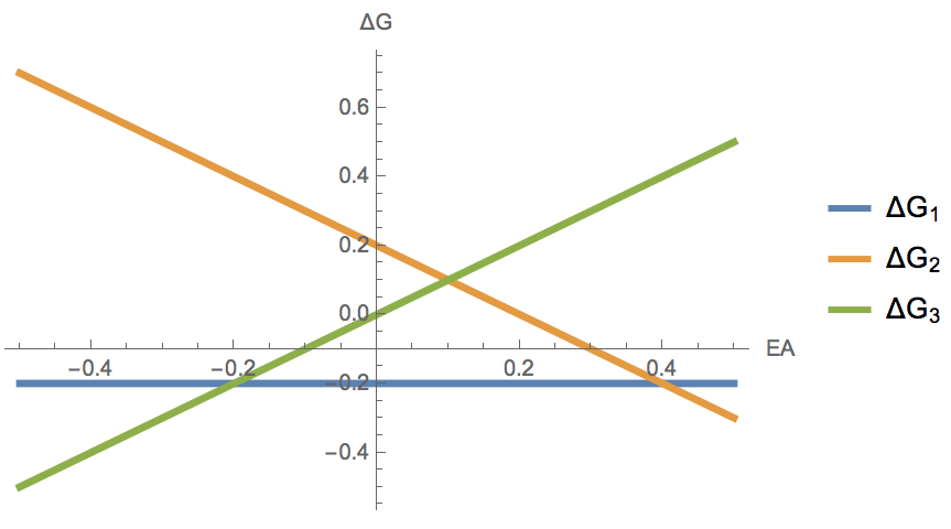 Thermodynamics of Electrochemistry --- Chemical Science, 2013, 4(7 ...