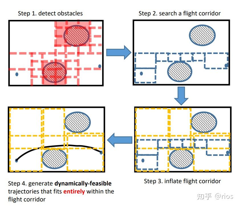 Optimization-Based Trajectory Planning - 知乎