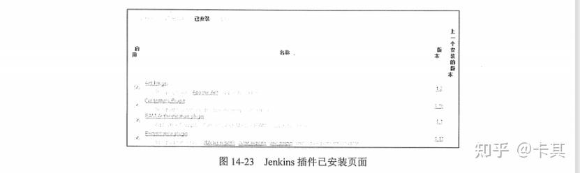 Jenkins+Ant集成 - 知乎