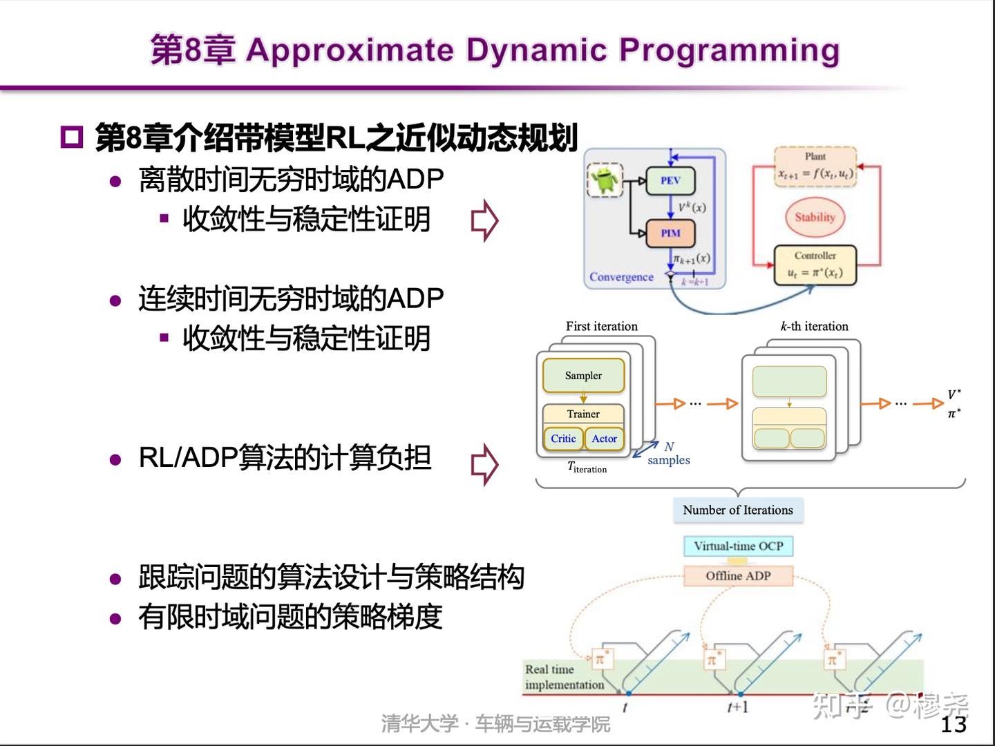 强化学习英文教材推荐《Reinforcement Learning for Sequential Decision and Optimal Control》 - 知乎