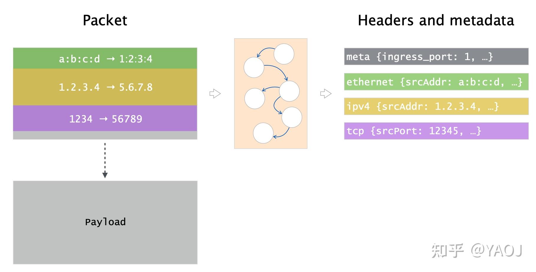 P4 学习笔记（二）- 基础语法和 Parser - 知乎