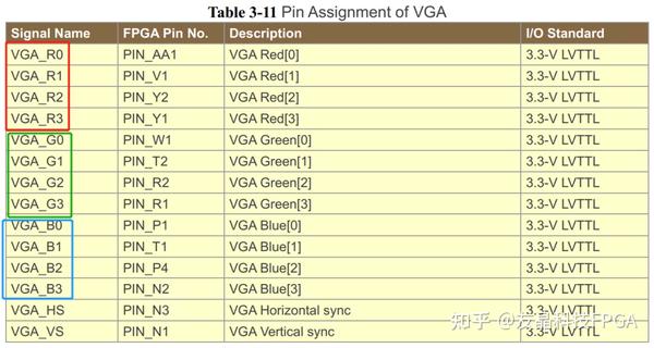 基于权电阻网络的VGA彩条显示（DE0-CV、DE10-Lite） - 知乎