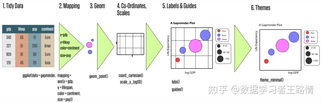 R语言学习：ggplot2包画图 - 知乎