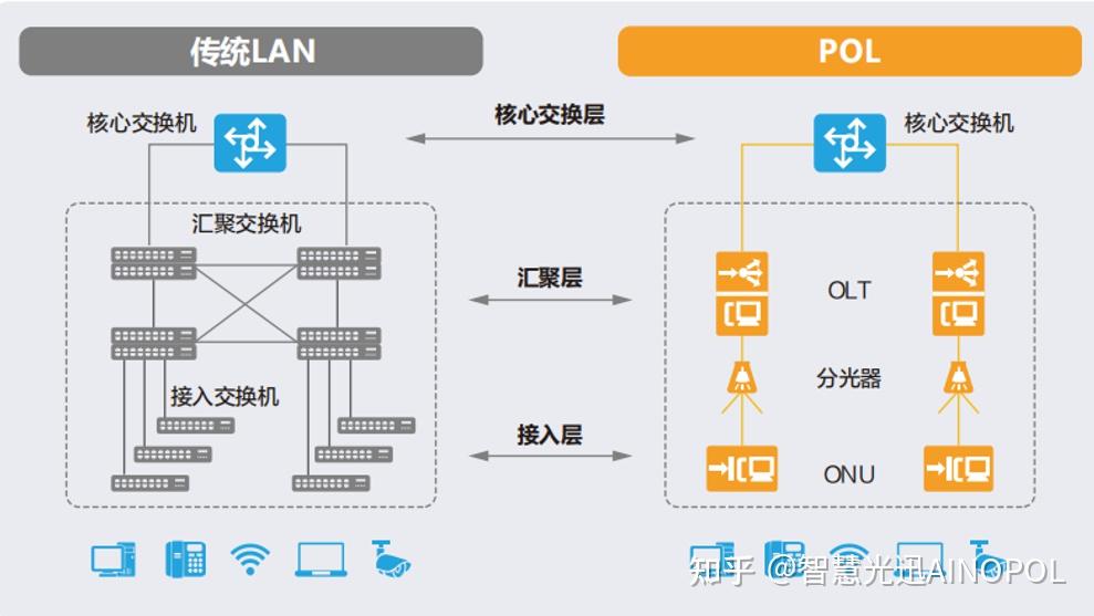 深入探索ODN：从ODF到终端盒的关键组件详解 - 知乎