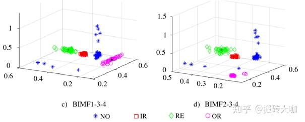 基于IVBGS和Tsallis熵的故障诊断方法研究 - 知乎