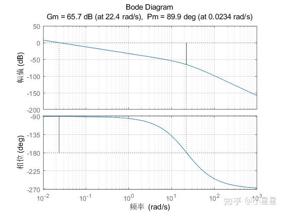关于matlab中tf使用zpk方式创建 - 知乎