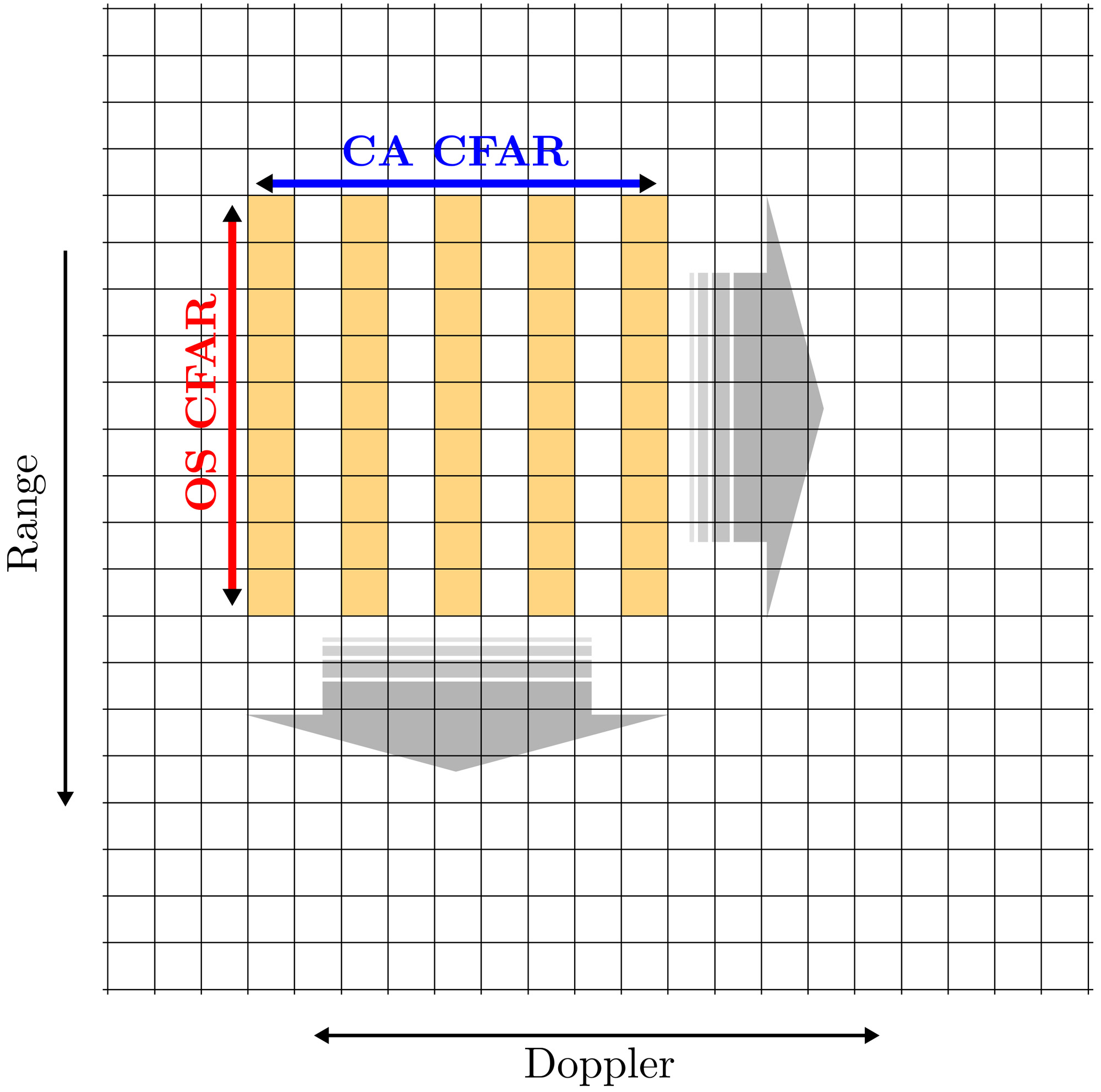 干货 | 再次解读雷达信号处理中的快速二维CFAR（2D-CFAR、十字CFAR）检测算法 - 知乎