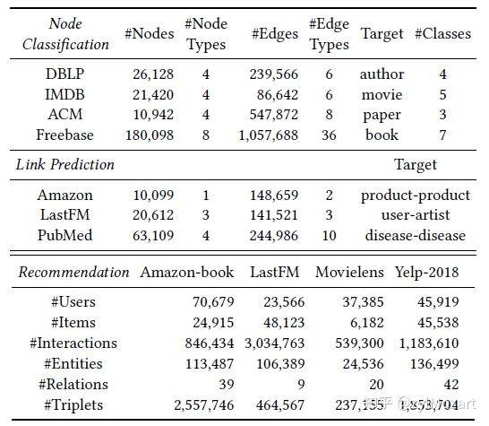 论文阅读 科研爽文之痛批异构图 Simple-HGN - 知乎
