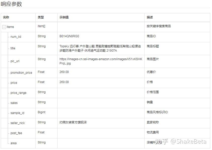 亚马逊API接口（item_search-按关键字搜索商品） - 知乎