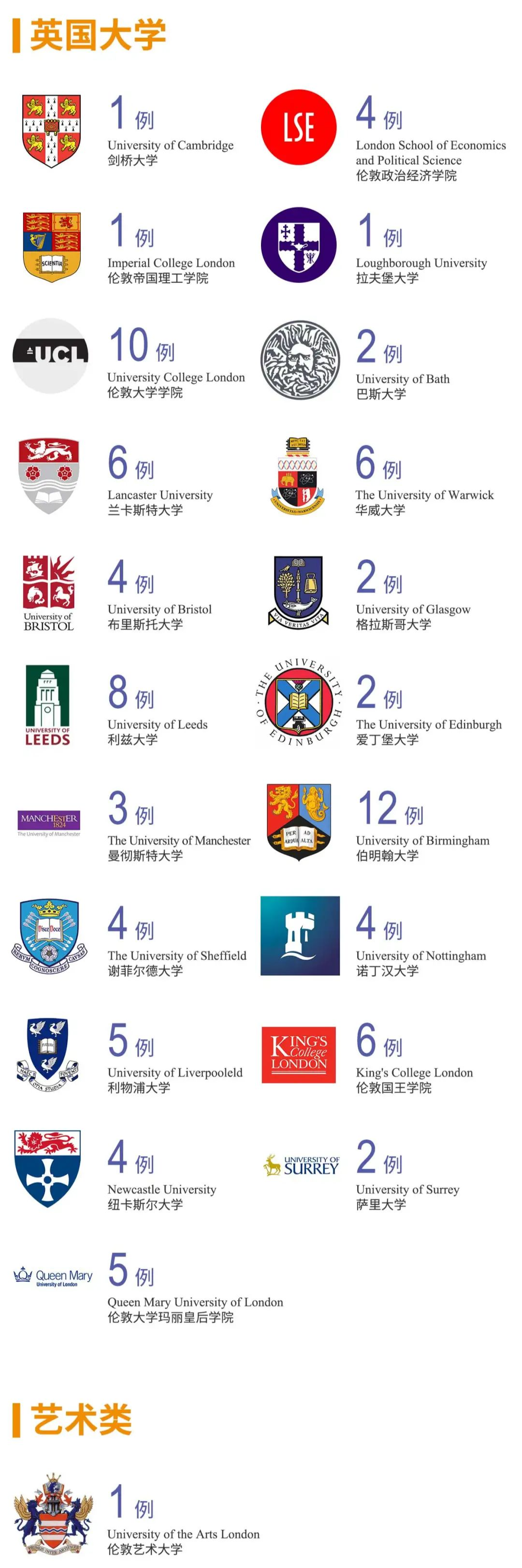 VH择校UC篇｜UCLA最全住宿攻略（上） - 知乎