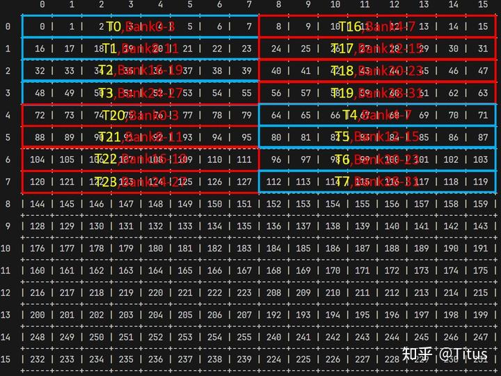 cutlass swizzle机制解析（一） - 知乎