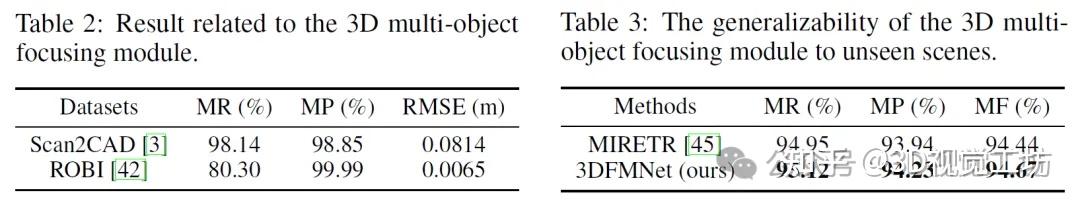 NeurIPS'24开源 | 无惧遮挡！多实例点云配准新SOTA！简单而强大的3D聚焦和匹配网络 - 知乎