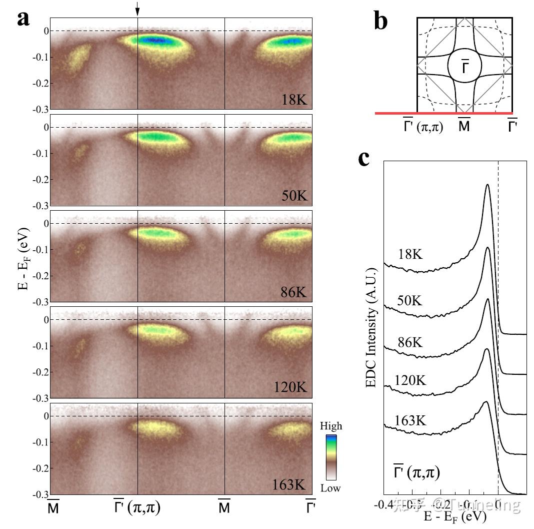 镍基超导体（四）：La3Ni2O7的电子结构 - 知乎
