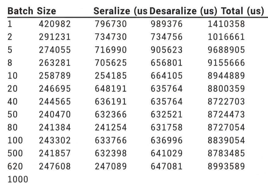 JSON消息正反序列化的问题 - 知乎
