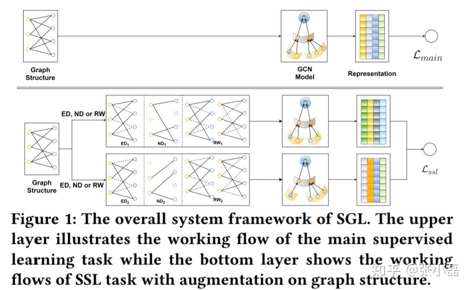 RSPapers | 基于自监督学习推荐系统论文合集 - 知乎
