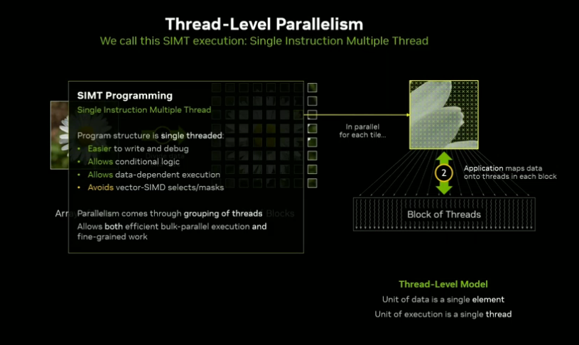 CUDA编程革命：cuTile分块计算赋能高效GPU开发 - 知乎