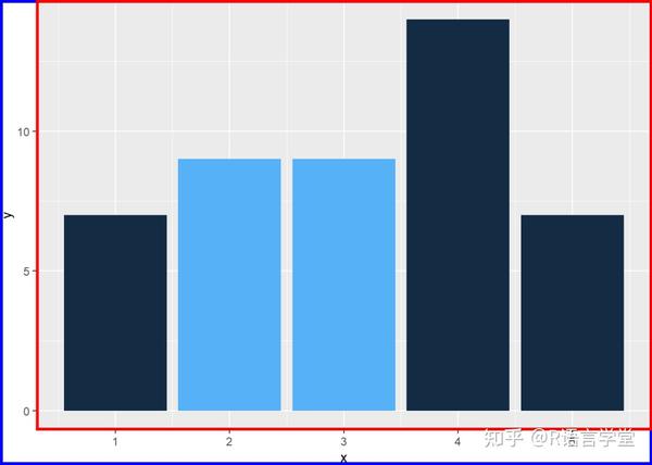 Ggplot2 调整图形的边框和边距 知乎 
