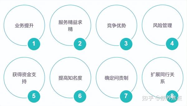 康养词条12 | CARF认证——全球康复医学最高标准 - 知乎