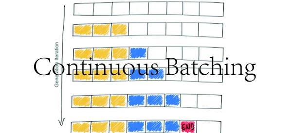 Continuous Batching：一种提升 LLM 部署吞吐量的利器 - 知乎